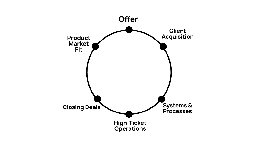 The Growth Systems - Automated Demand Generation