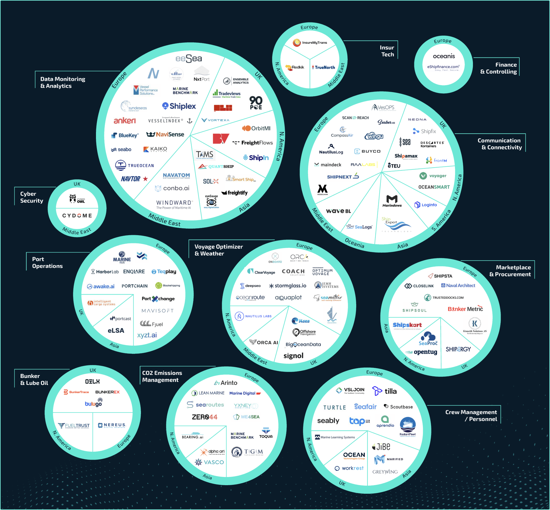 Flagship Founders Global Maritime Tech Startup Map