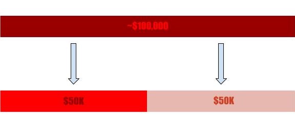Multi-Member LLC: Everything You Need to Know to Get Started