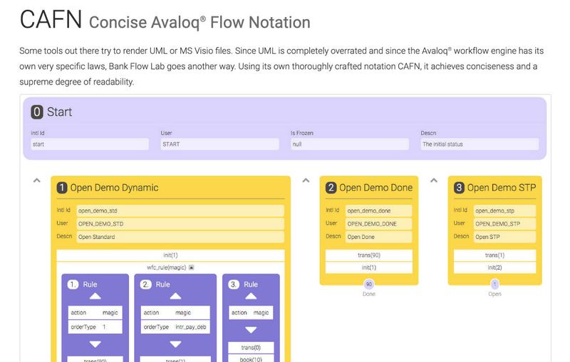 Bank Flow Lab - Solutionworld Portfolio