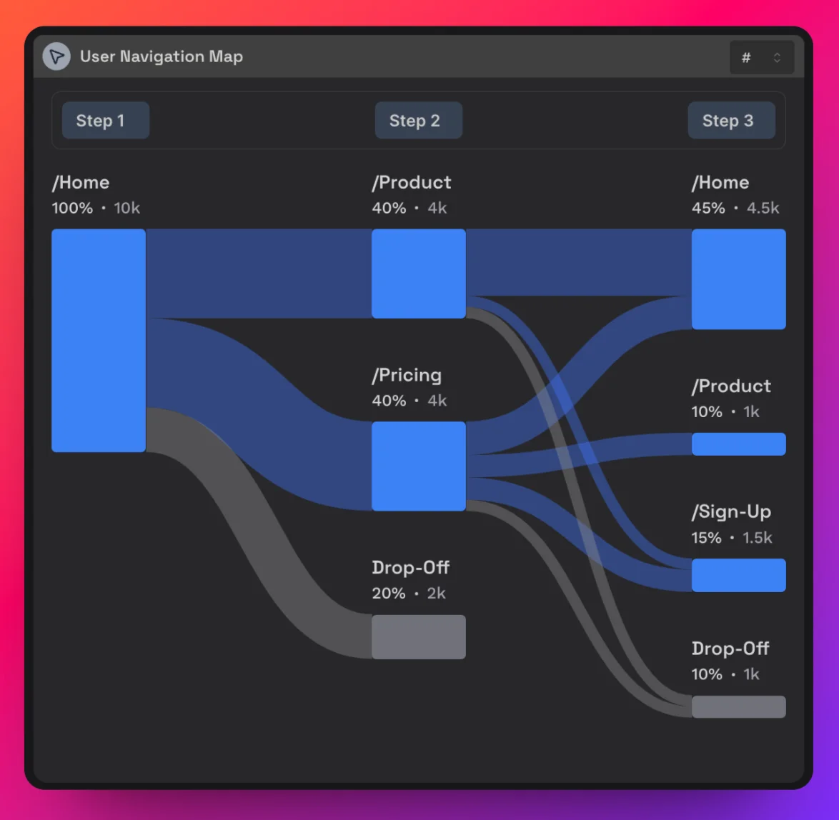 SiteBehaviour: Next Generation Web Analytics