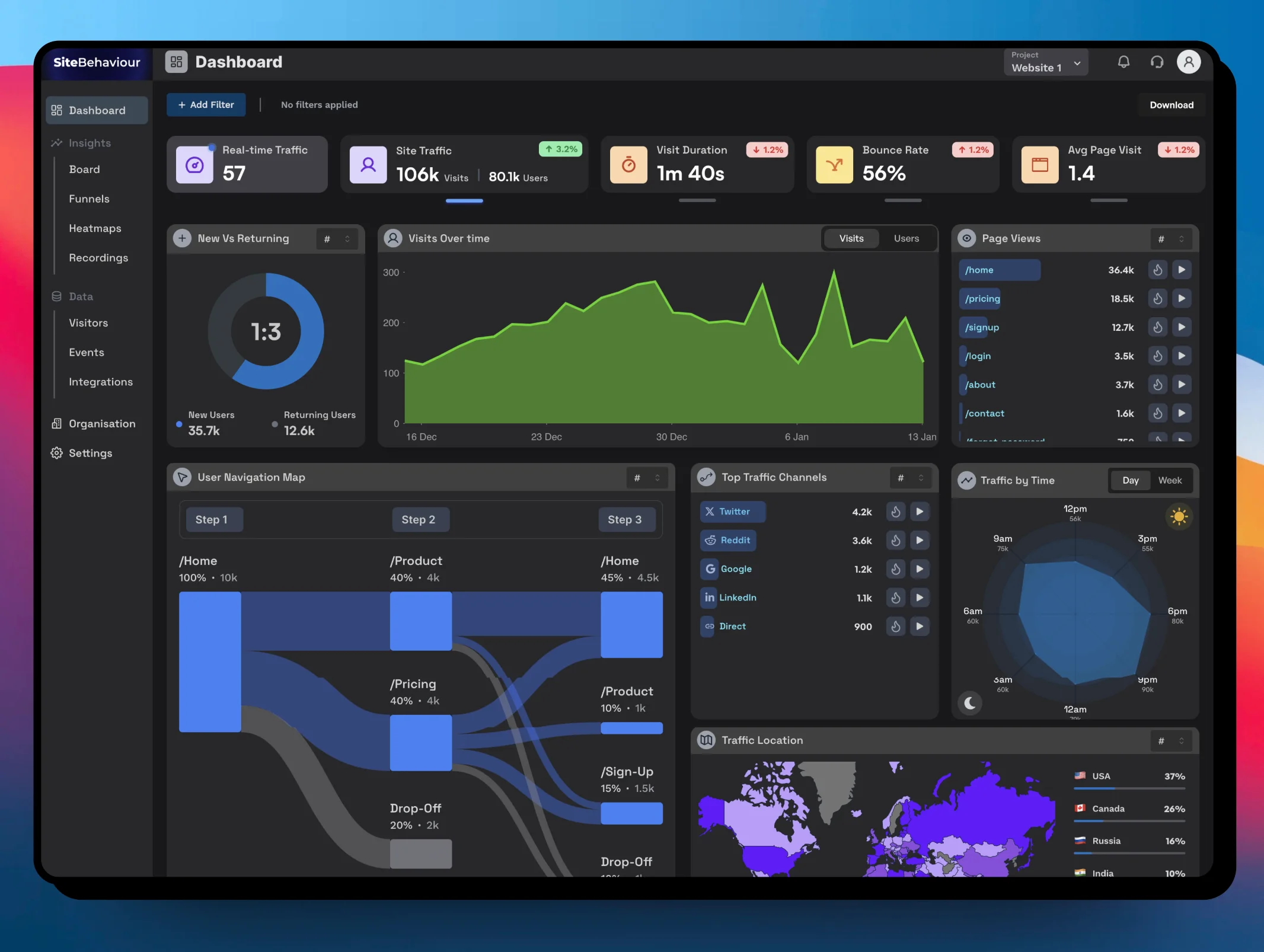 SiteBehaviour: Next Generation Web Analytics