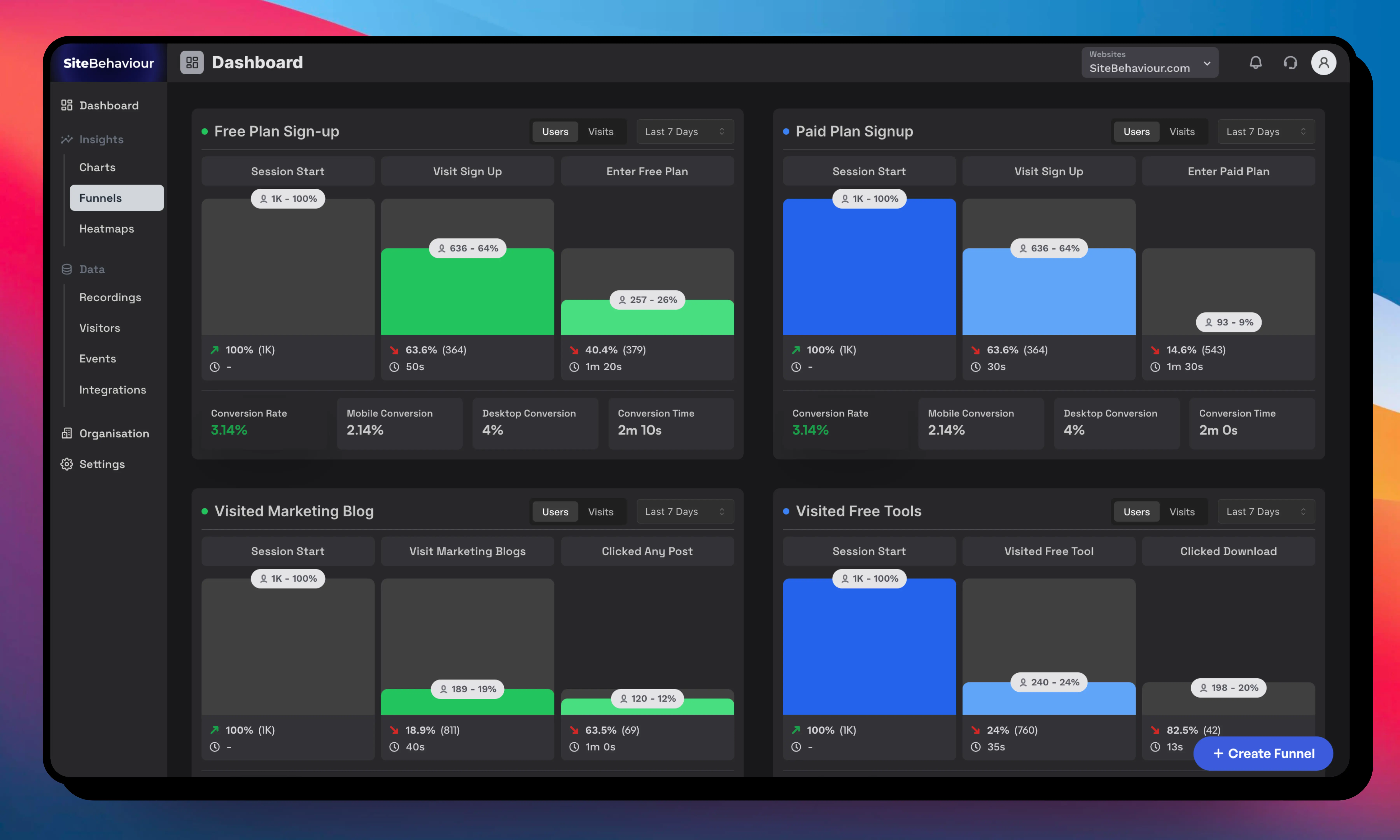 SiteBehaviour: Next Generation Web Analytics