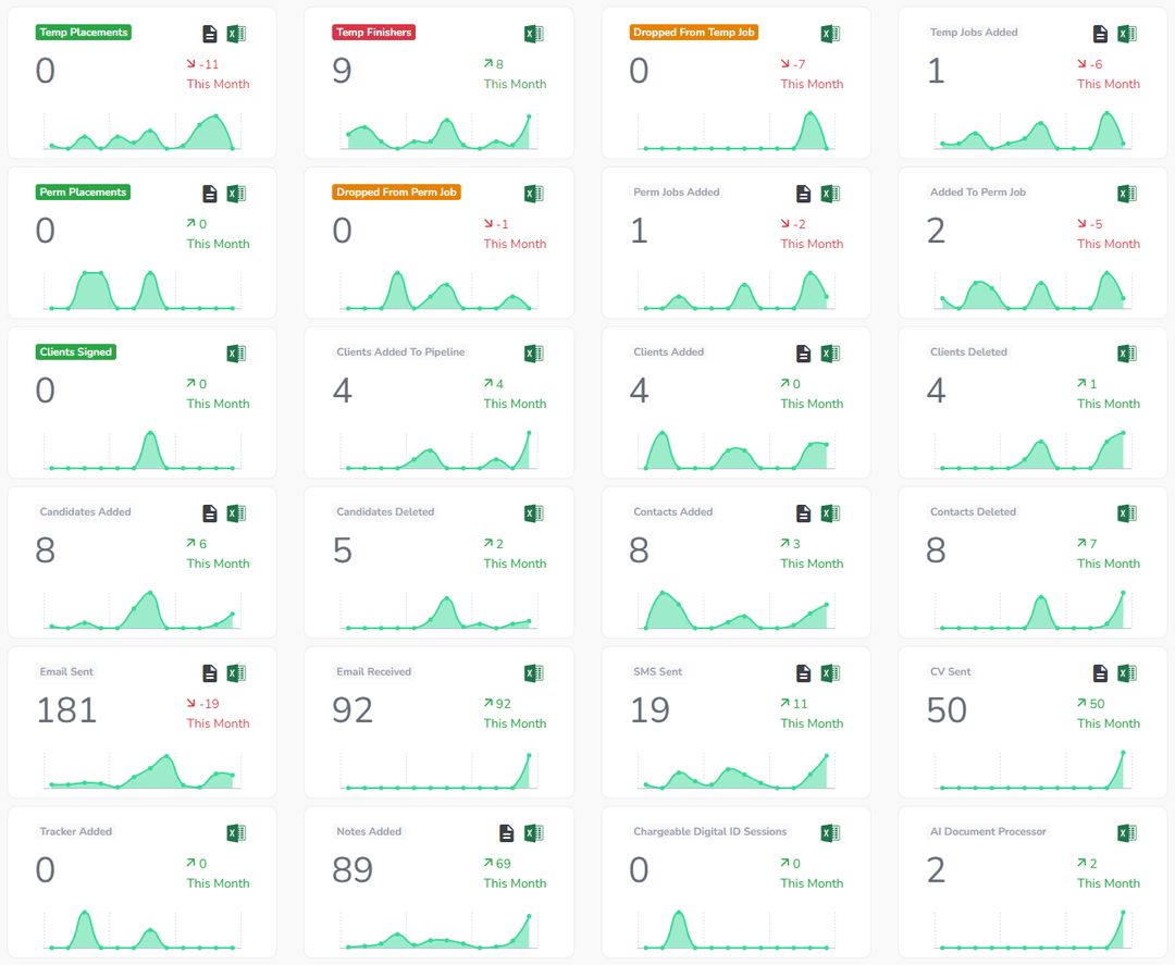 Recruitment Software | KISREC