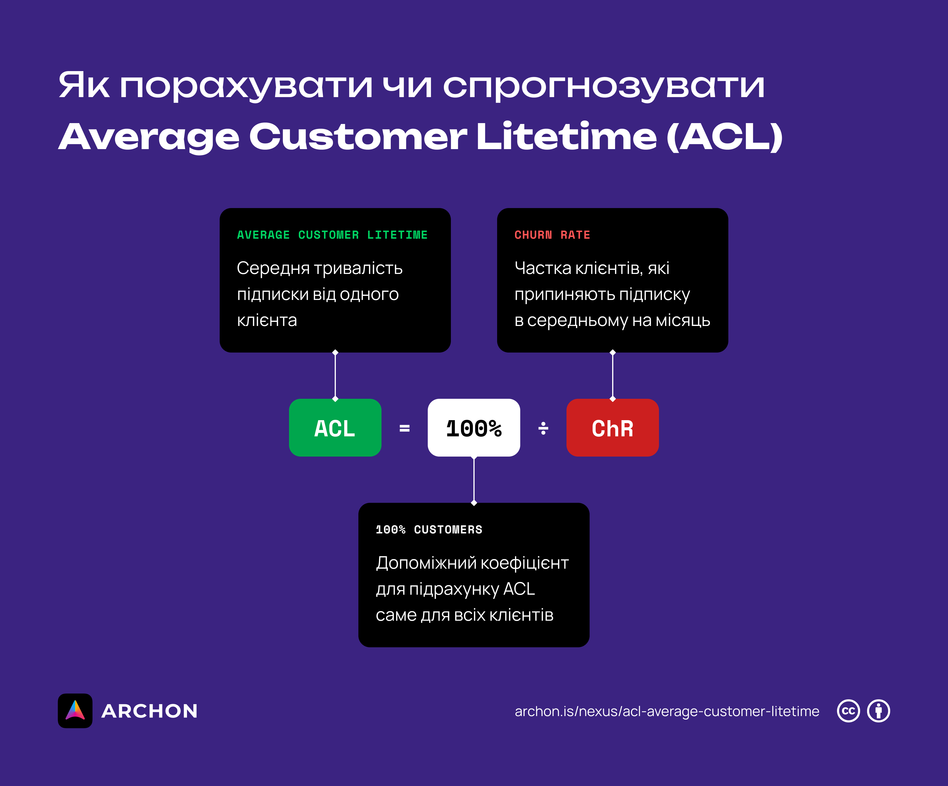 ACL — Average Customer Lifetime • База знань • ARCHON