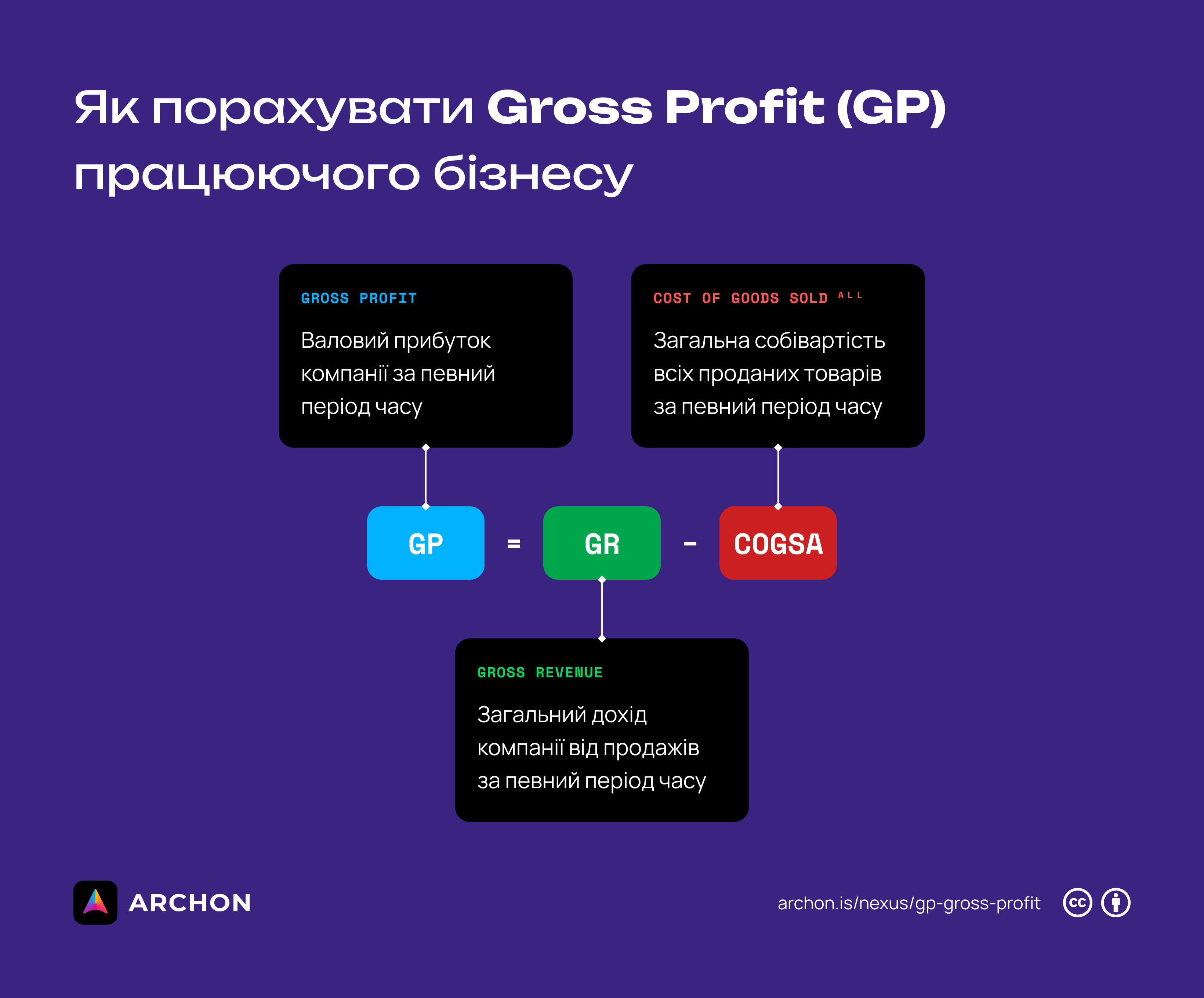 GP — Gross Profit • База знань • ARCHON