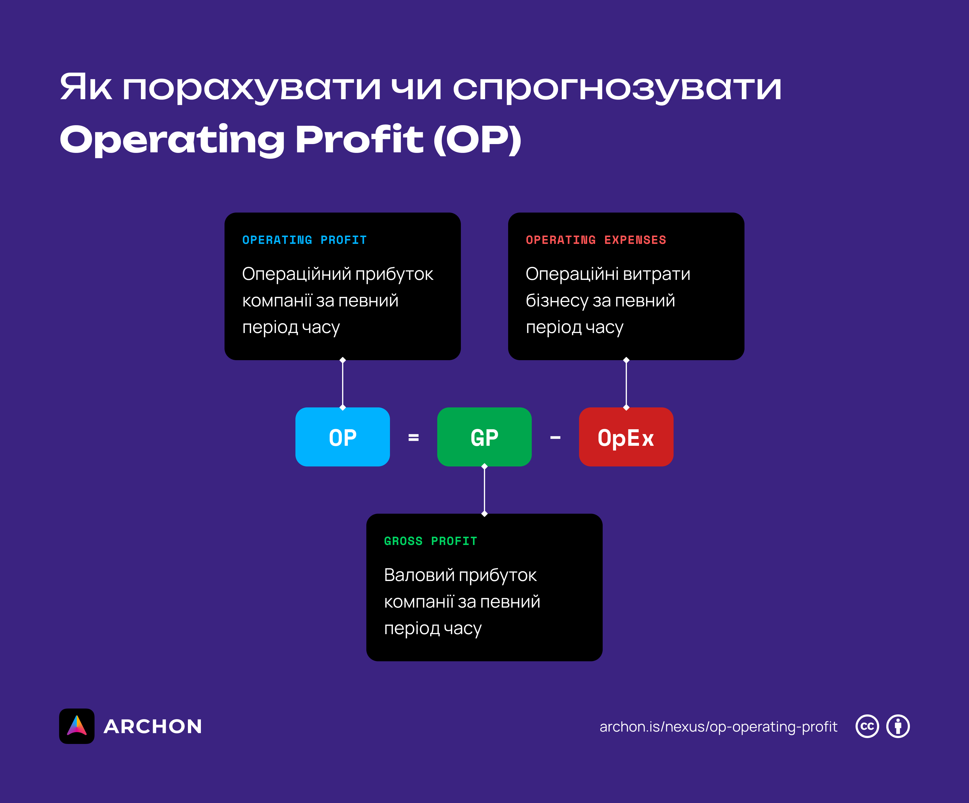 OP — Operating Profit • База знань • ARCHON
