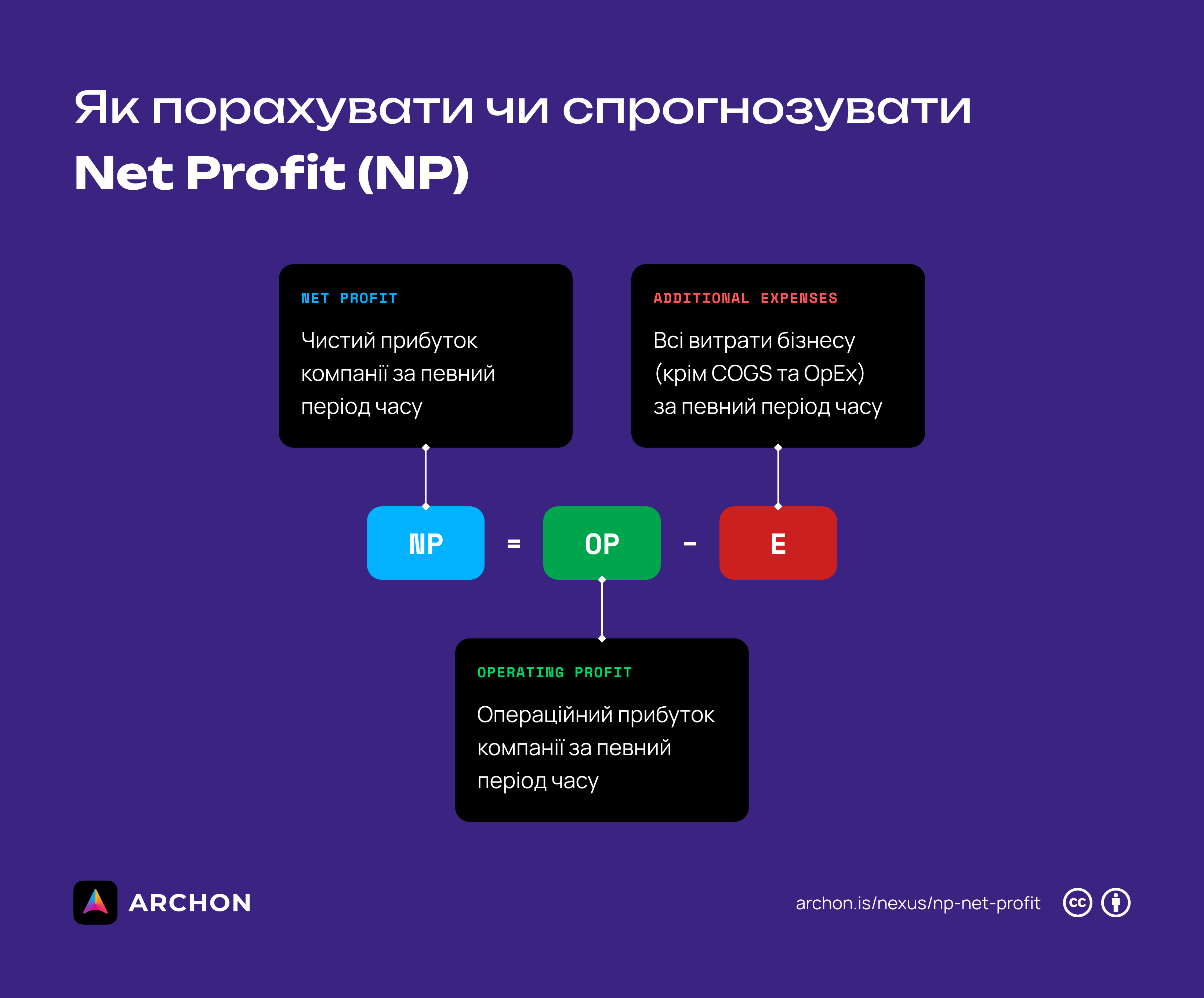 NP — Net Profit • База знань • ARCHON