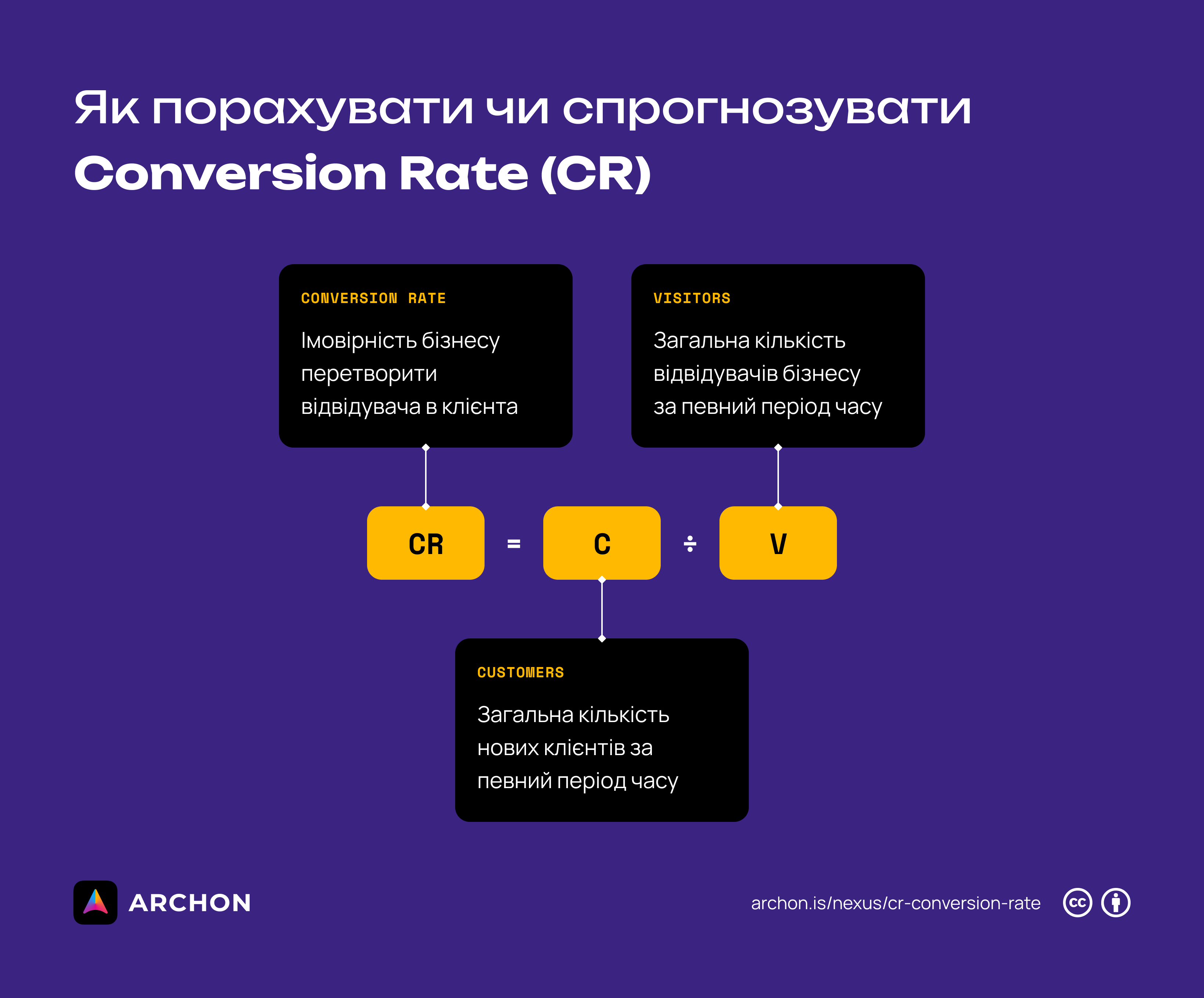 CR — Conversion Rate • База знань • ARCHON