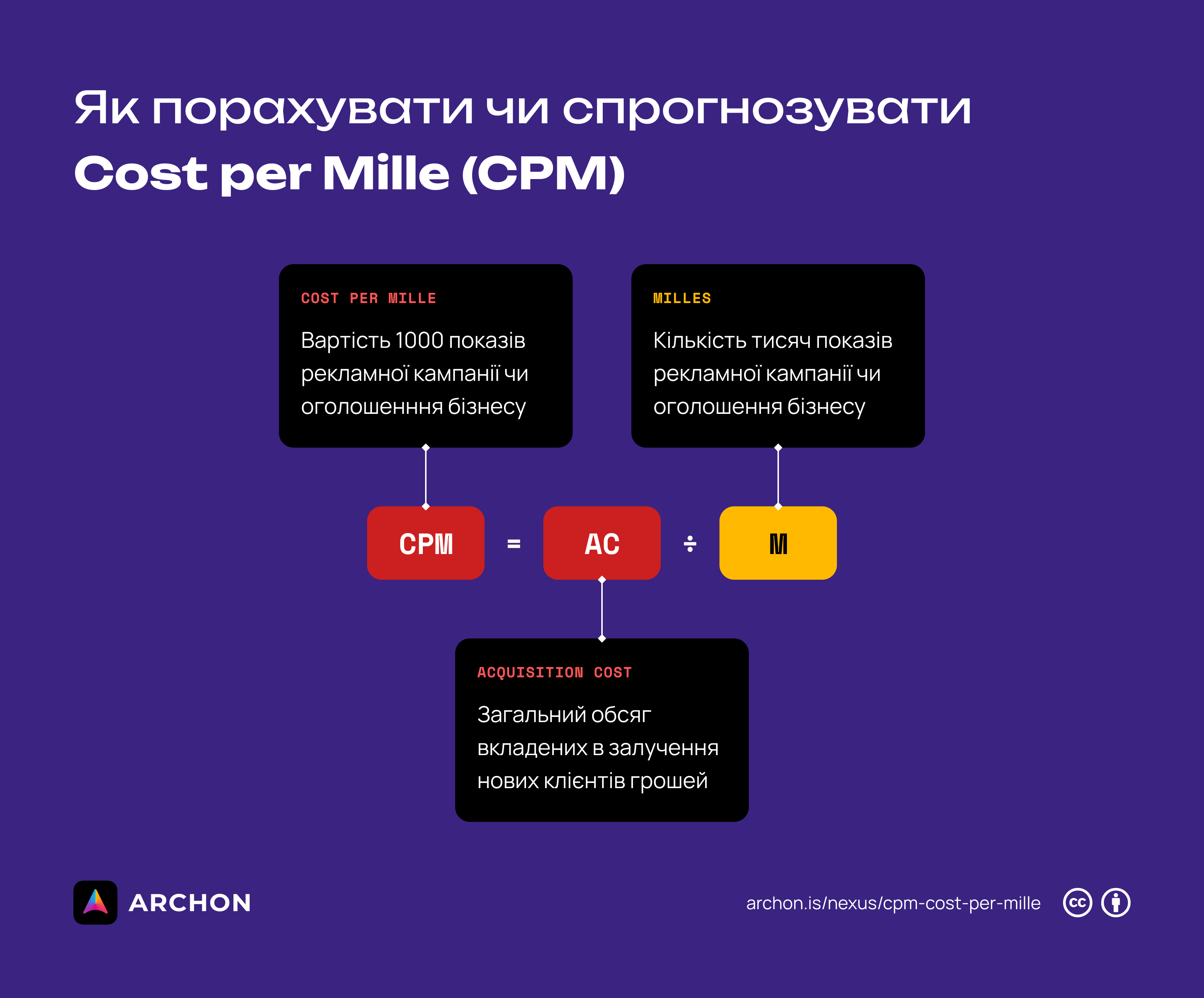 CPM — Cost per Mille • База знань • ARCHON