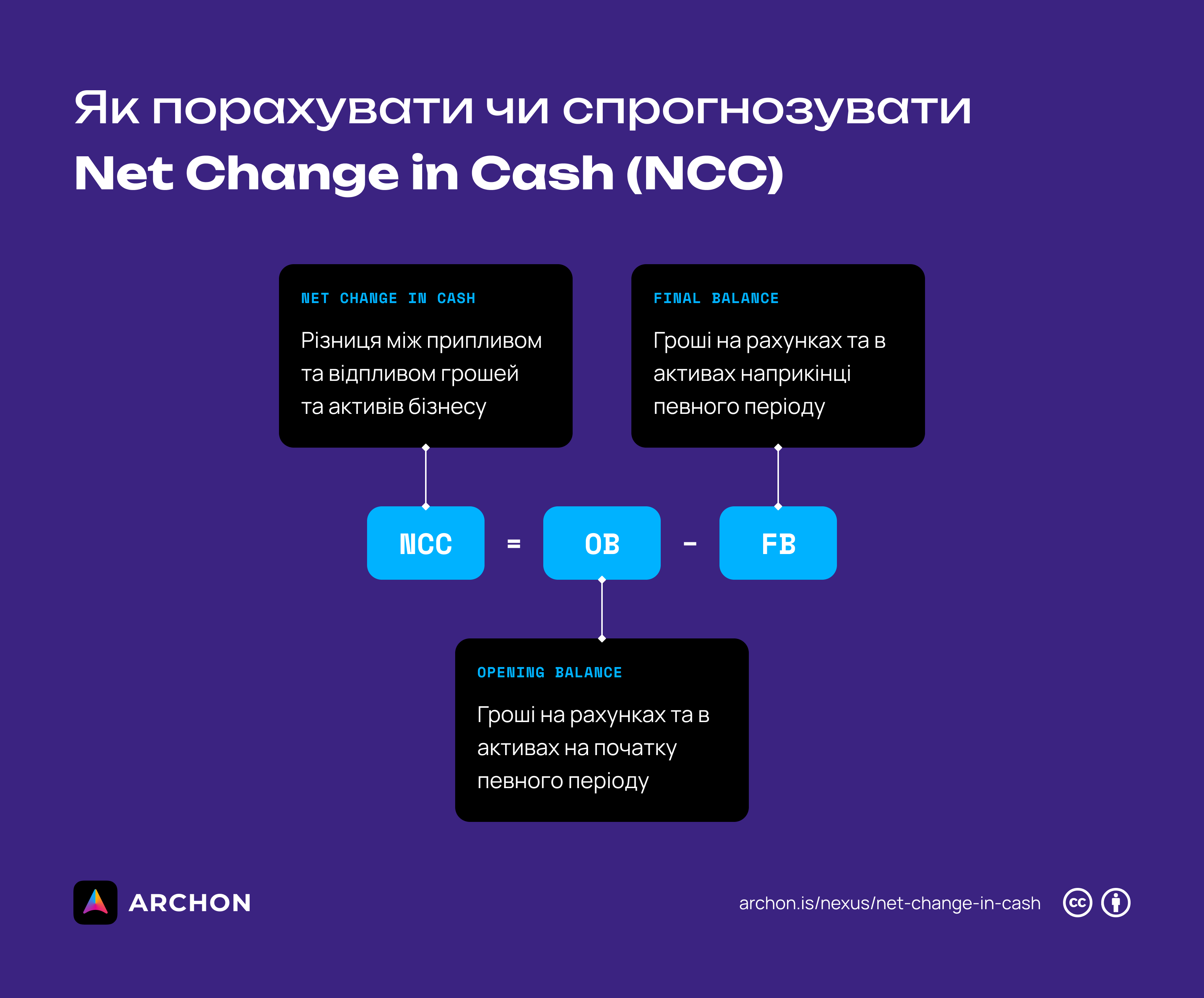 Net Change in Cash • База знань • ARCHON