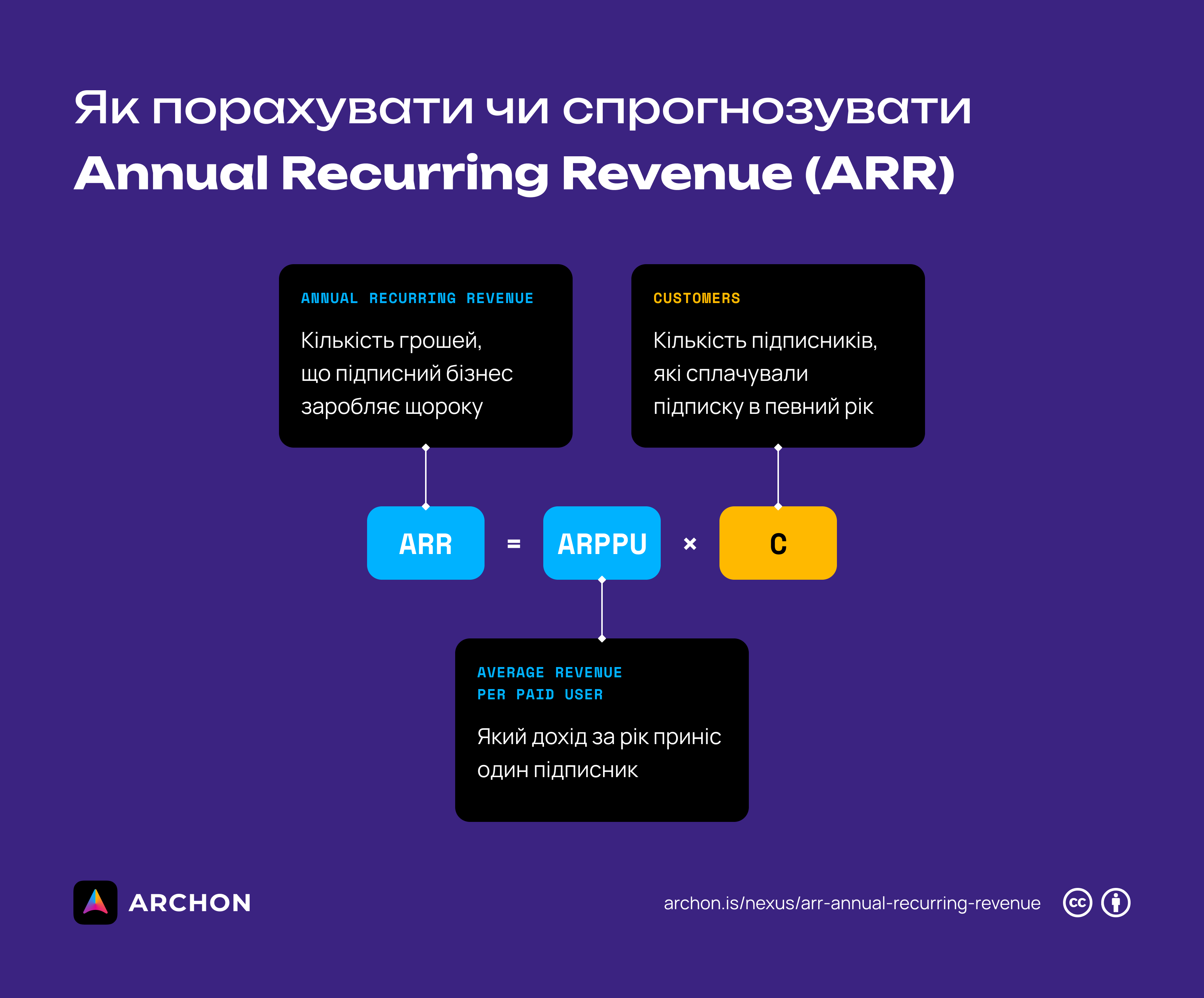 ARR — Annual Recurring Revenue • База знань • ARCHON