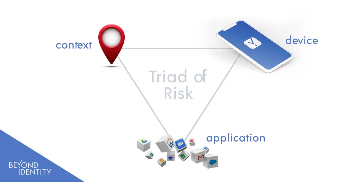 What Is Risk-Based Authentication?