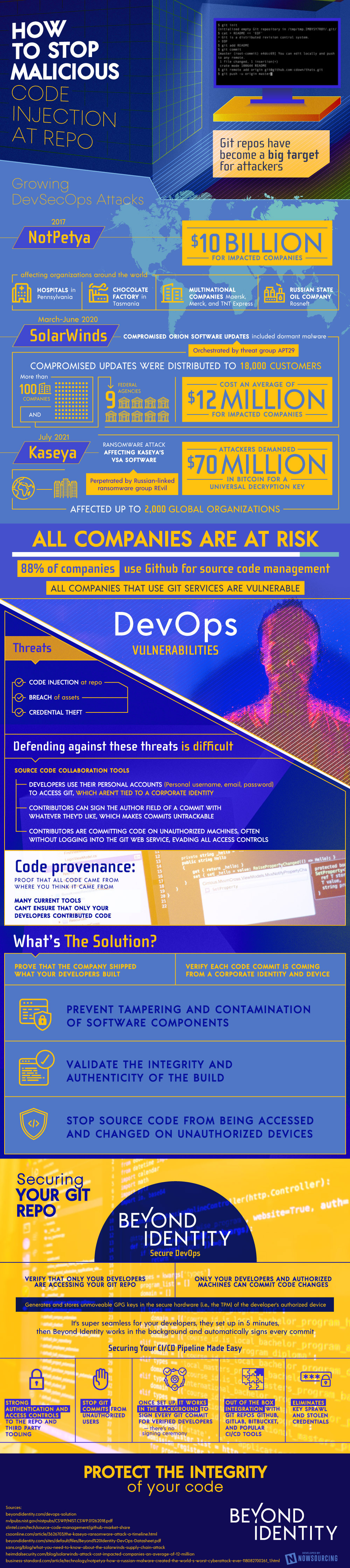 How to Stop Malicious Code Injection at Repo [Infographic]