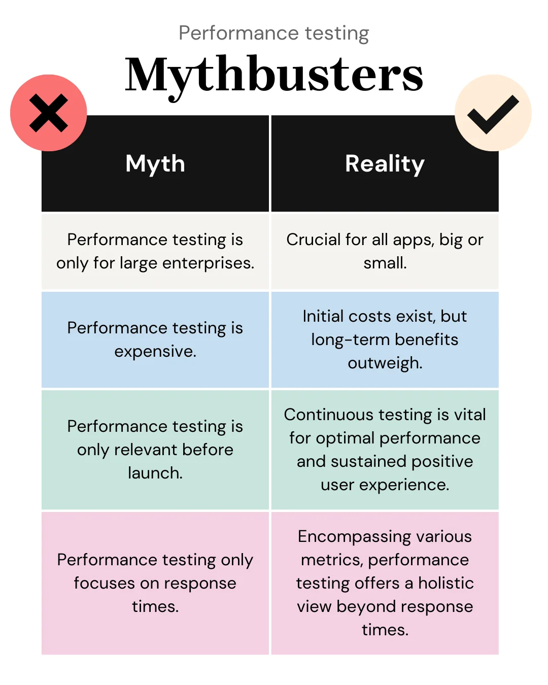 Performance Testing for Beginners