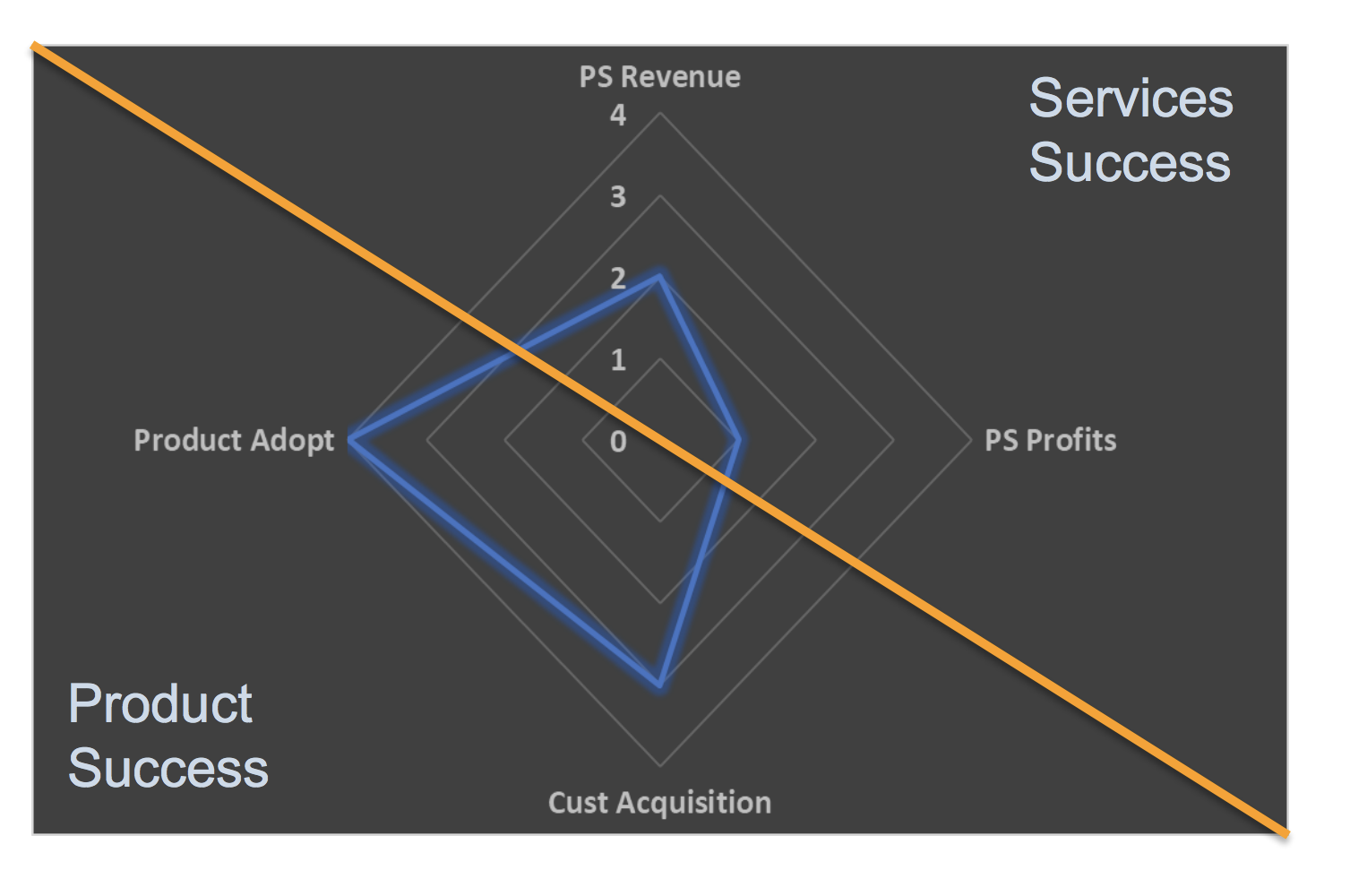 3 Steps to Aligning Your Professional Services Organization | TSIA