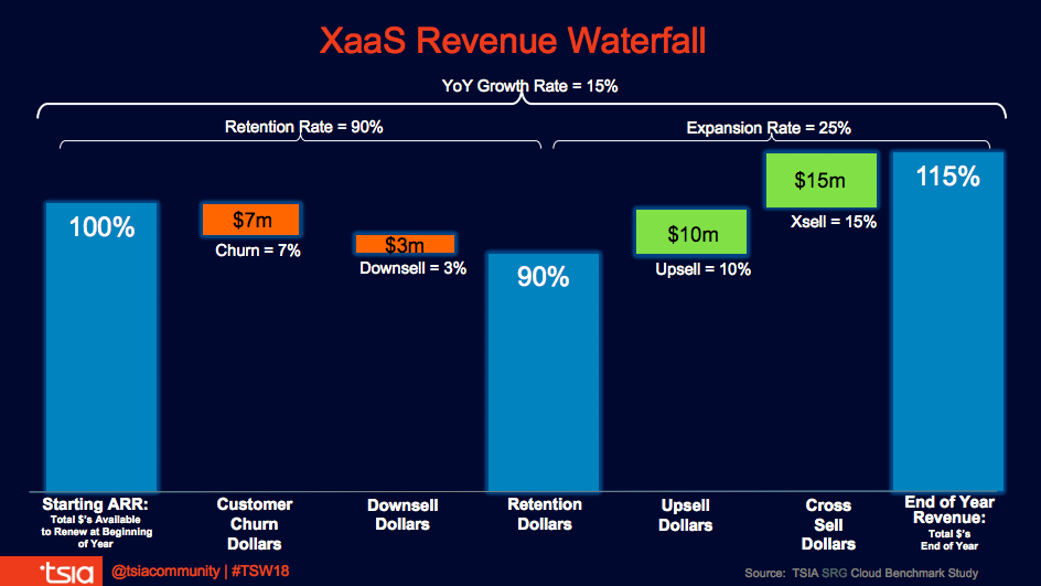 4 Markers of a LAER Effective Company | TSIA