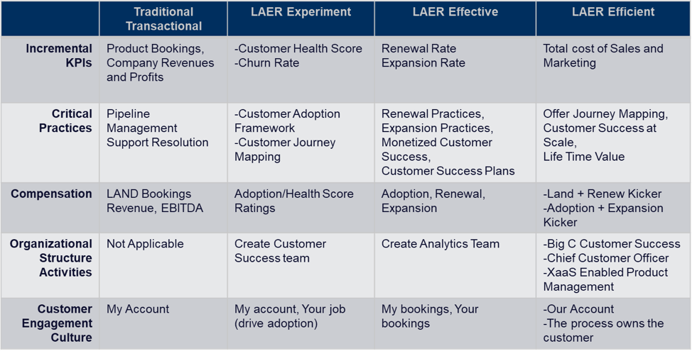 4 Phases of Becoming LAER Efficient, Summarized | TSIA