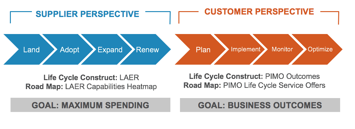 Changing Customer Engagement Models | TSIA | TSIA