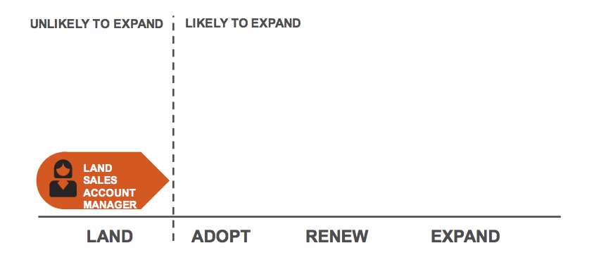 Changing Customer Engagement Models | TSIA | TSIA