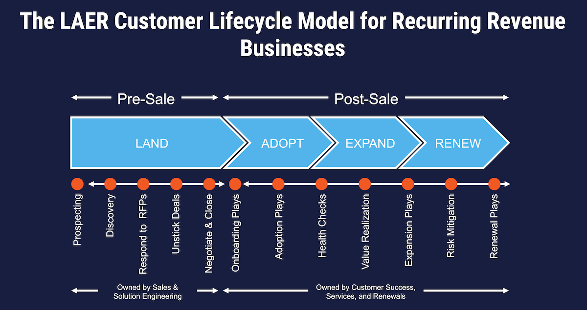 Channel Partners and LAER Engagement Model | TSIA