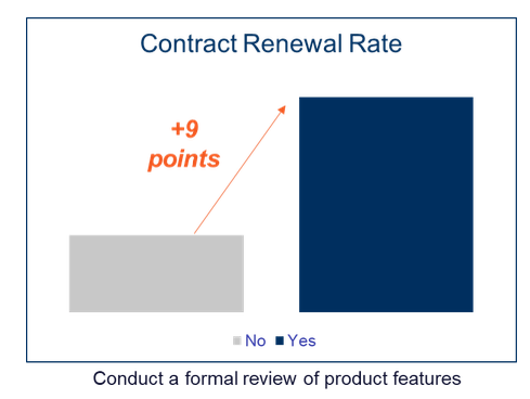 Optimizing Service Delivery - Costs and Experience | TSIA