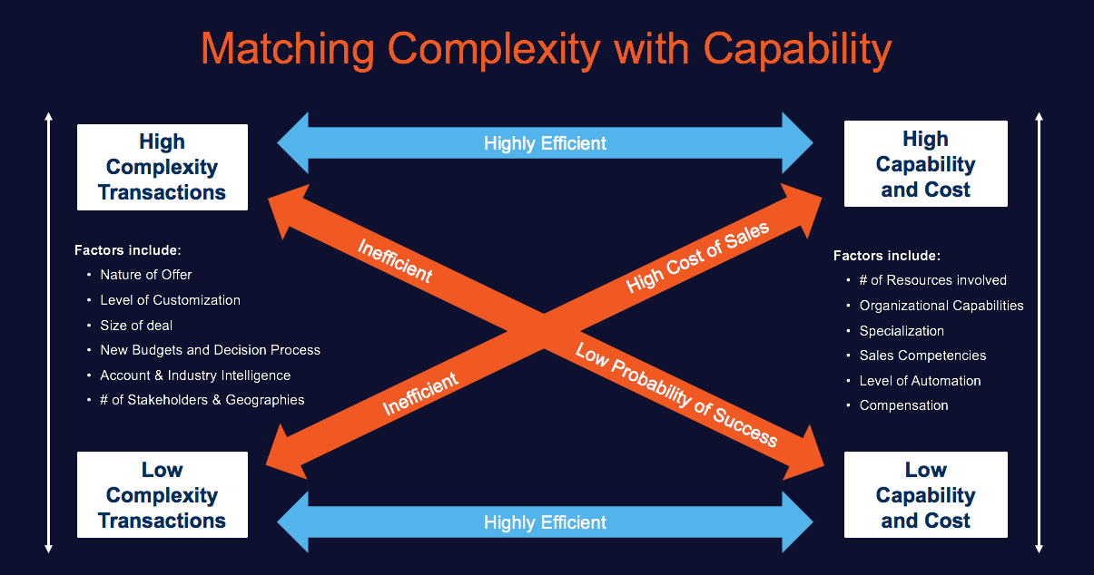 LAER: The Roadmap for Revenue Growth | TSIA | TSIA