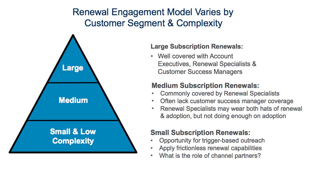 Using Customer Success to Renew More Contracts | TSIA