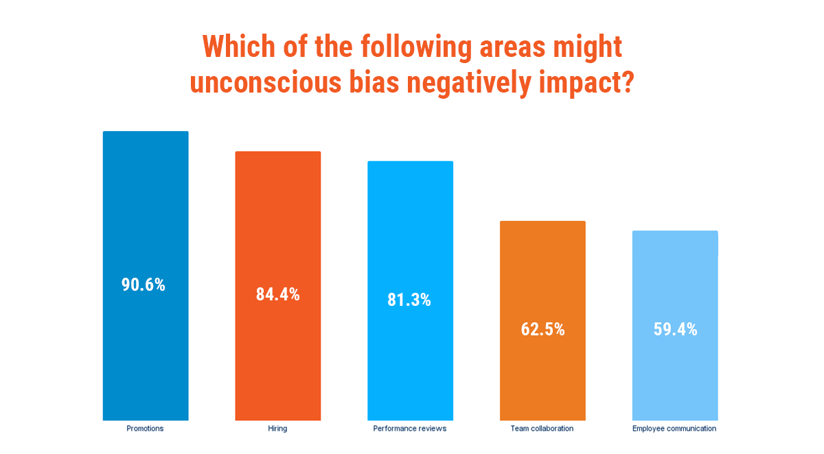 Understanding and Combating Unconscious Bias | TSIA