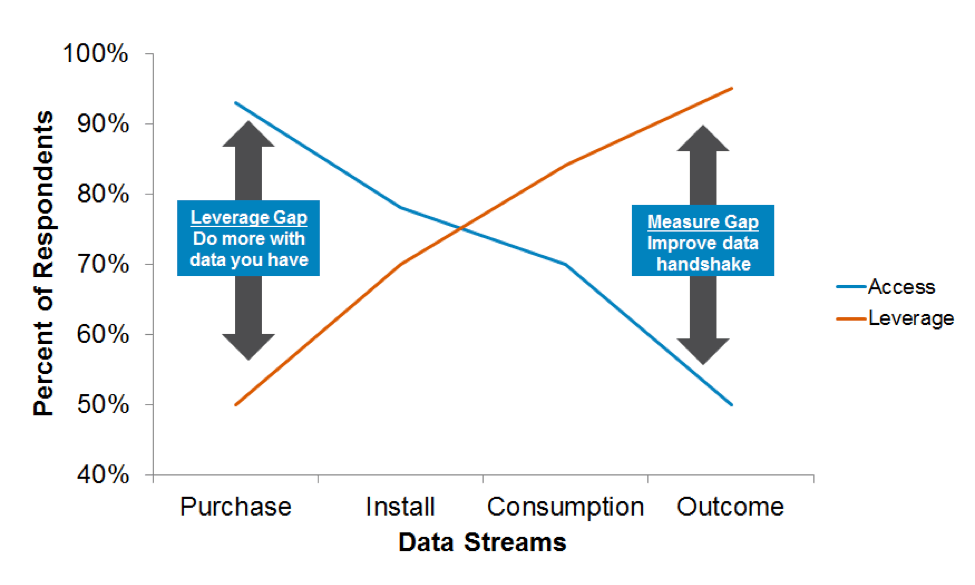 Why Are You Measuring That? A Guide to Consumption Analytics | TSIA