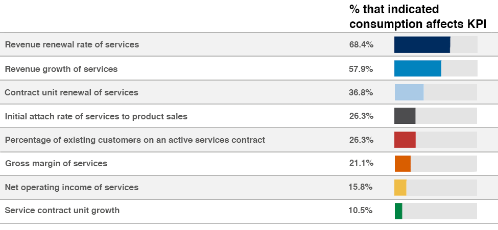 Why Are You Measuring That? A Guide to Consumption Analytics | TSIA