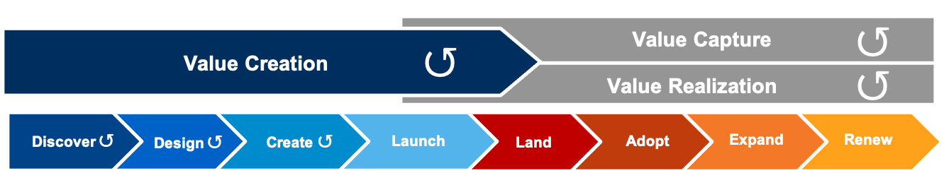 What is Service Offer Management? | TSIA