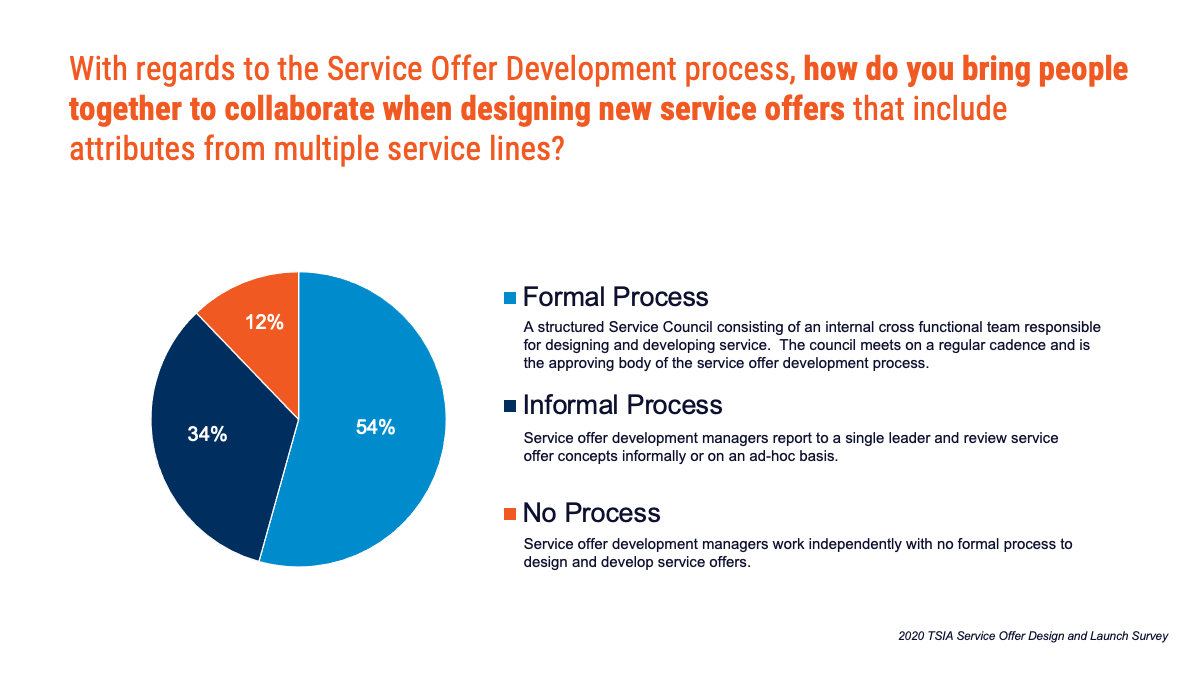 Best Practices for Service Offer Management | TSIA