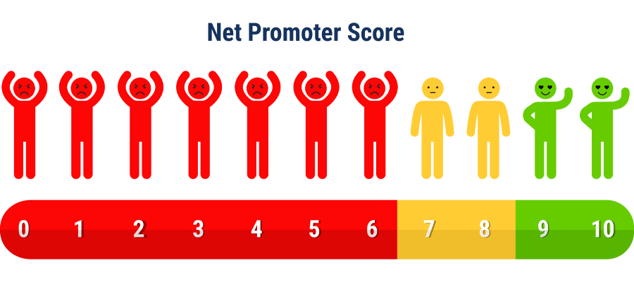 3 Steps To More Insightful Value From NET Promoter Scores | TSIA