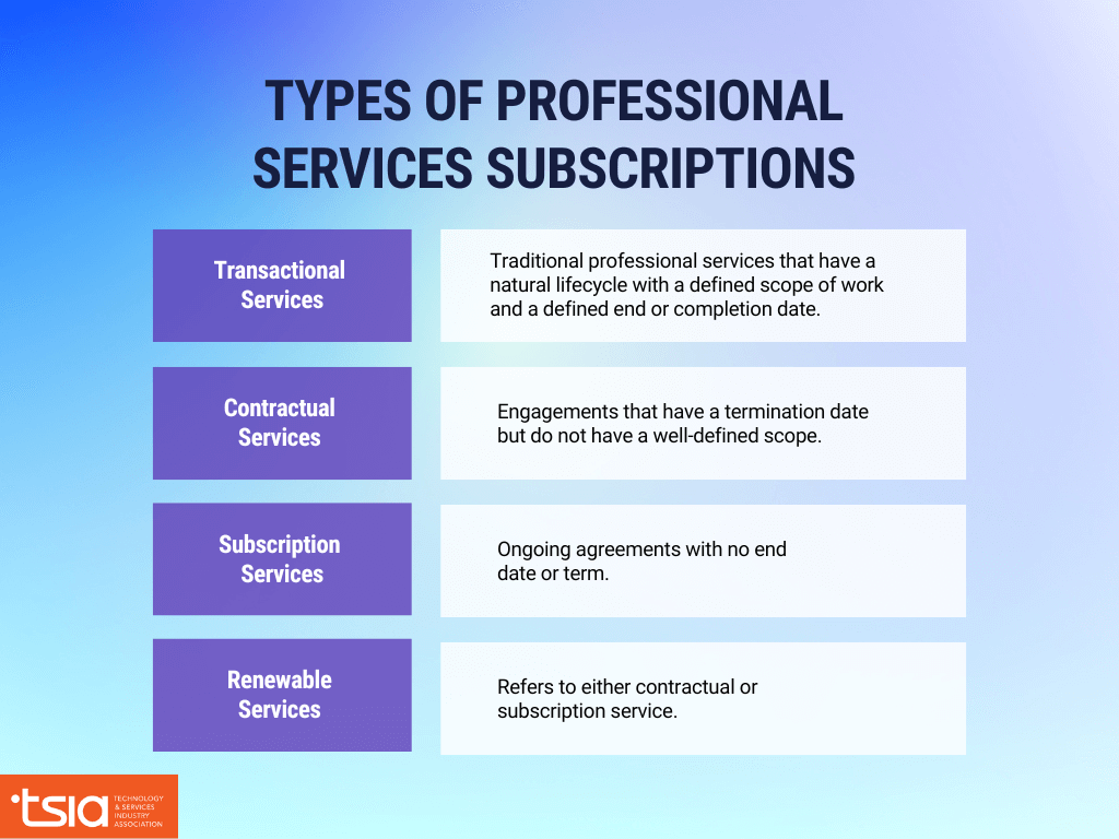Moving to a Professional Services Subscription Model | TSIA