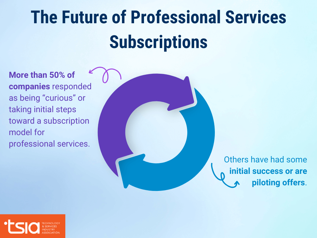 Moving to a Professional Services Subscription Model | TSIA