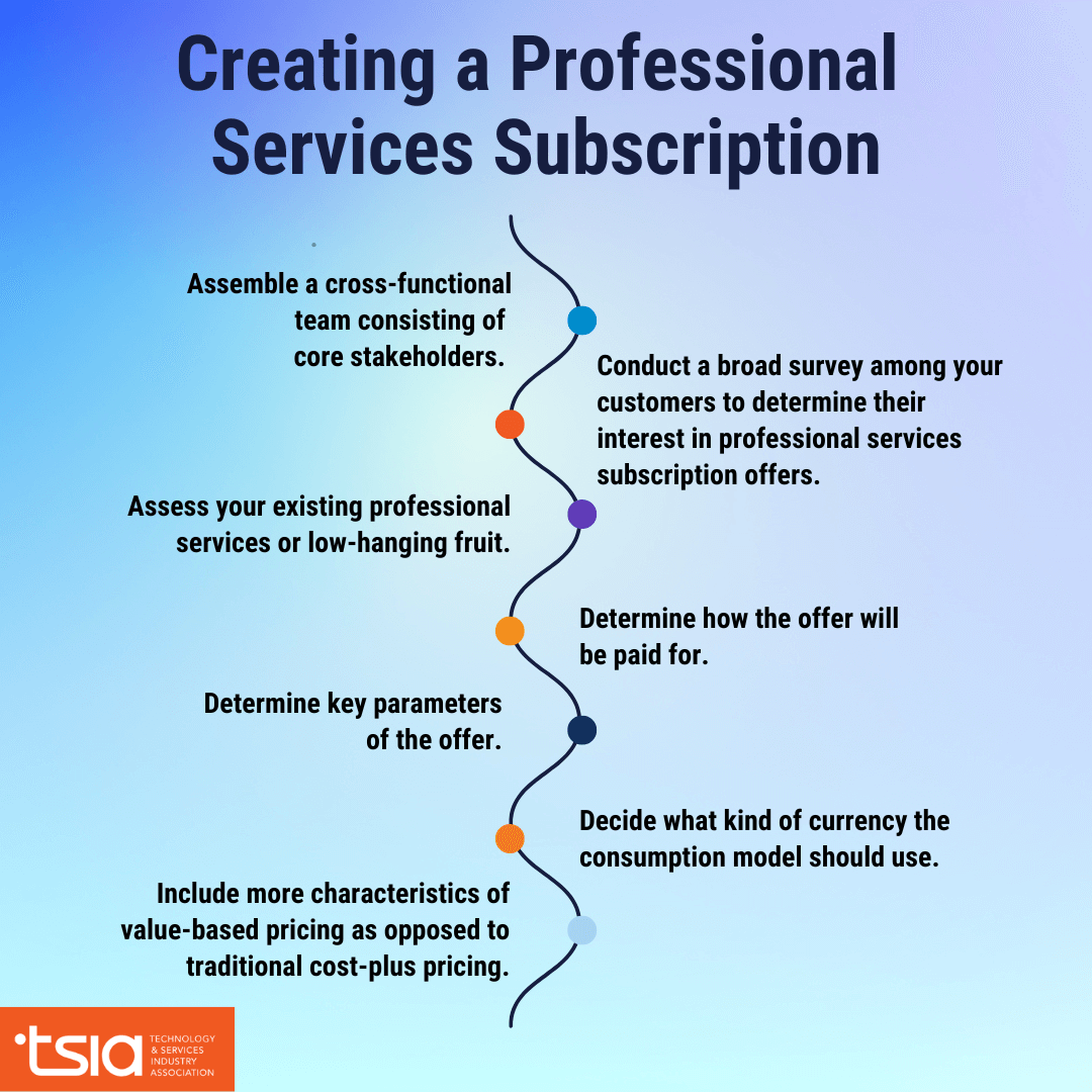 Moving to a Professional Services Subscription Model | TSIA