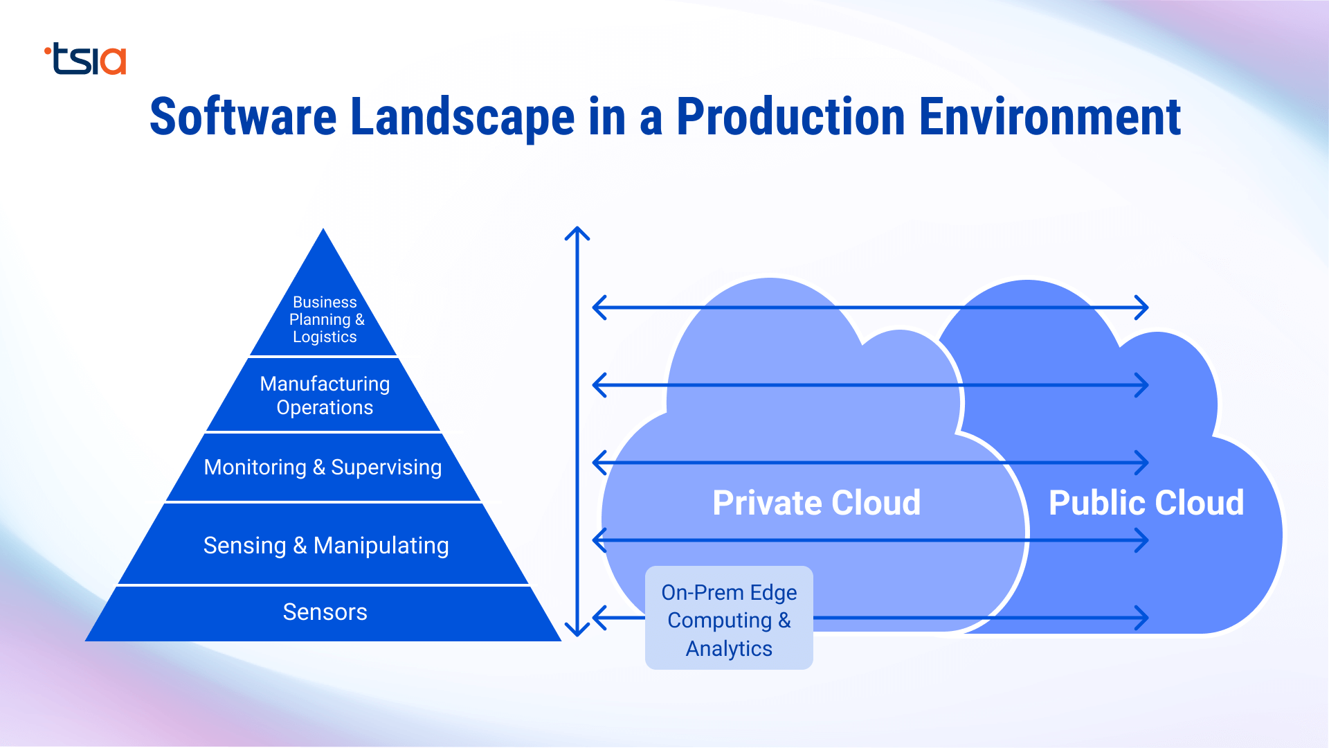 The Road to Digital Transformation | TSIA