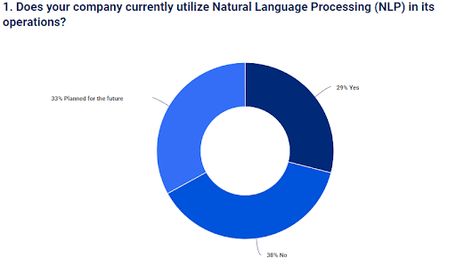 Navigating the AI Landscape | TSIA