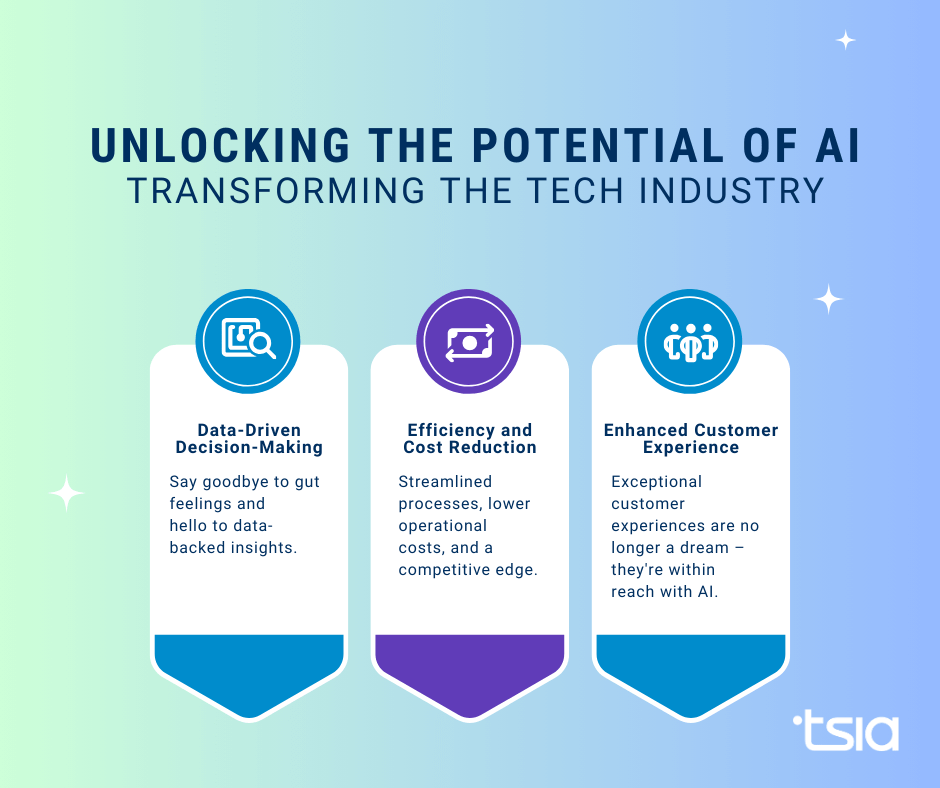 AI in Tech: From Buzzword to Business Backbone | TSIA