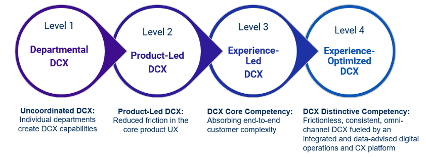 What is Experience-Led Growth? | TSIA