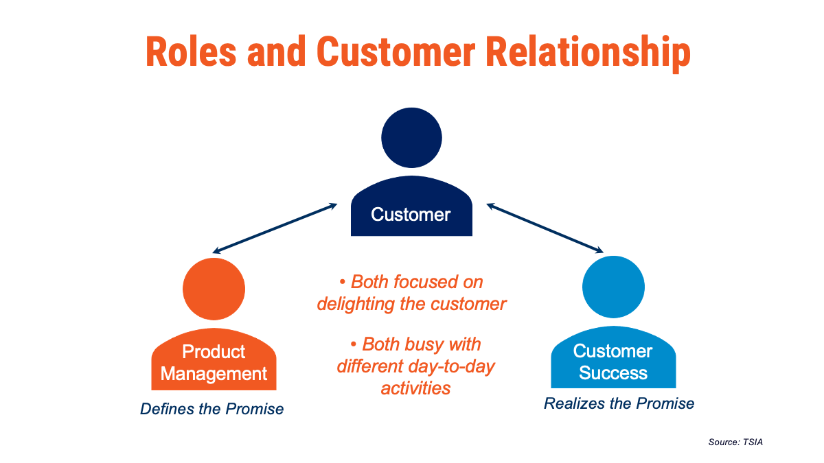 Customer Success and Product Management Collaboration | TSIA