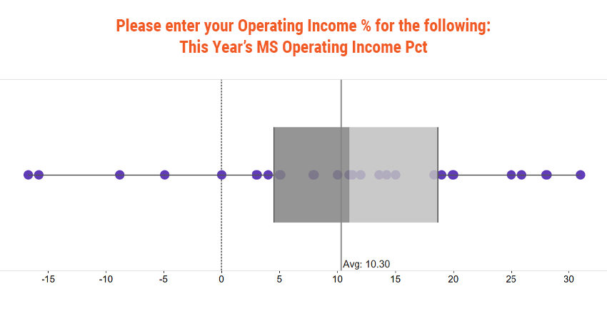 Managed Services Trends in 2022 | TSIA