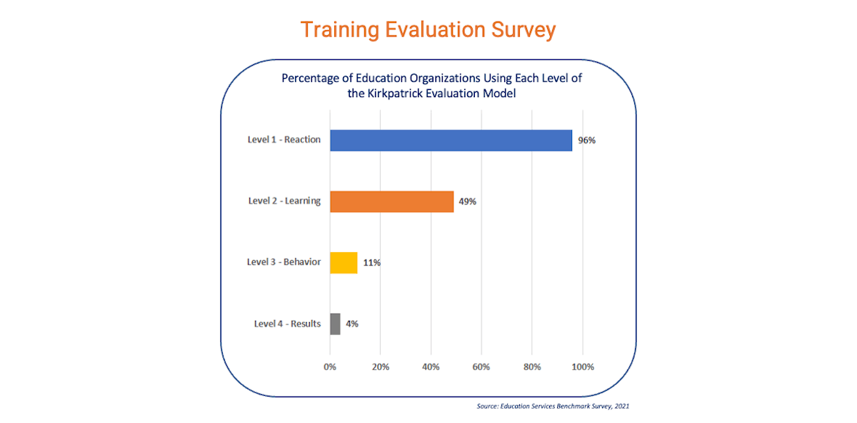 How to Improve the Customer Training and Learning Evaluation Process ...