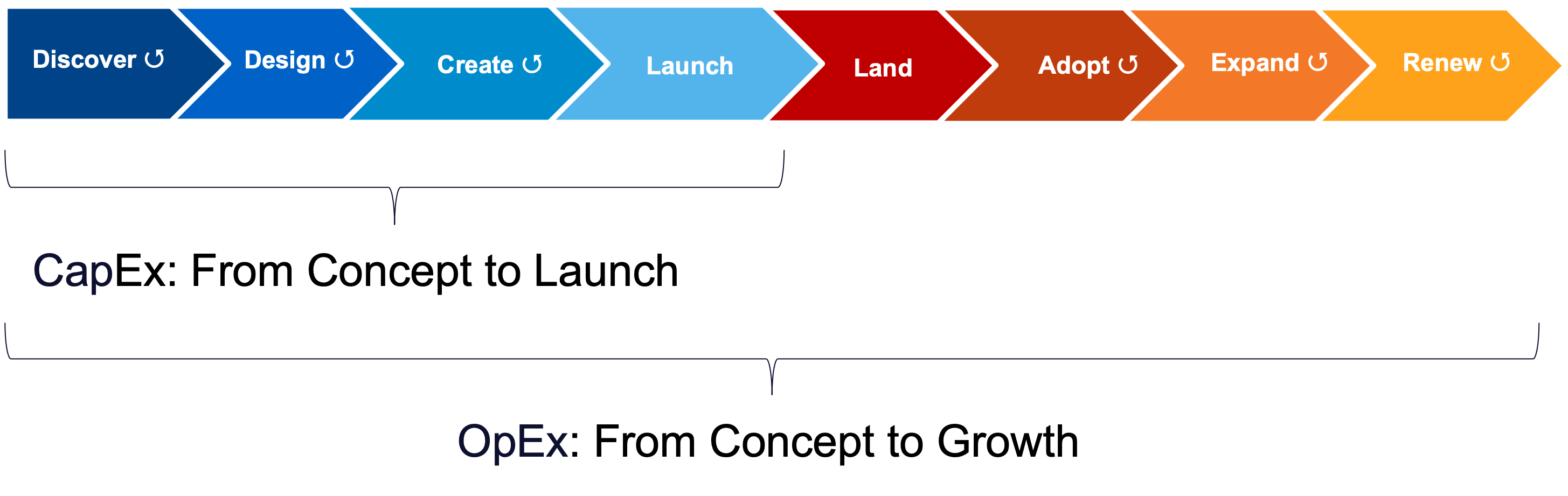 Updating and Optimizing XaaS Product Roadmaps | TSIA