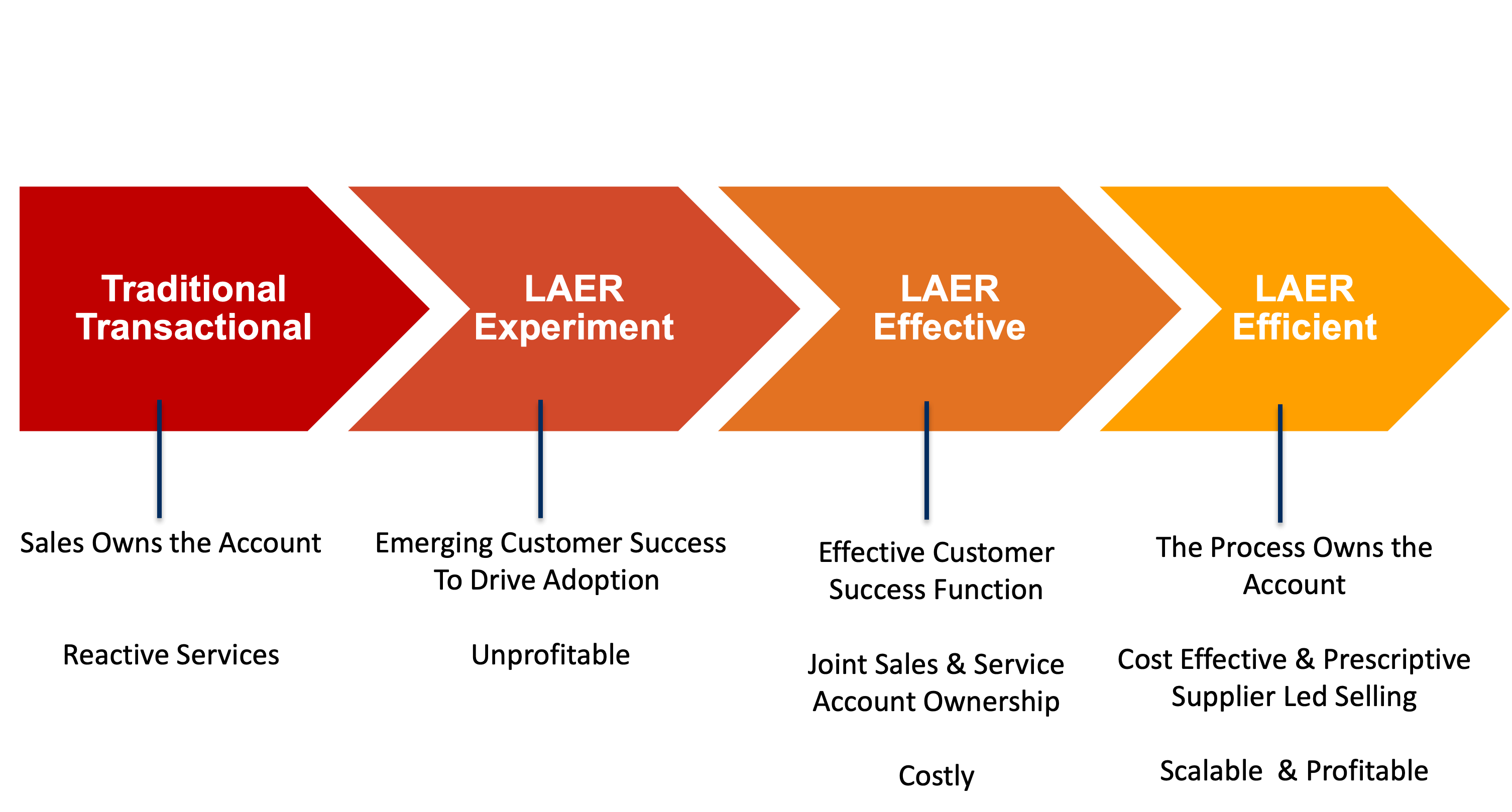 Updating and Optimizing XaaS Product Roadmaps | TSIA