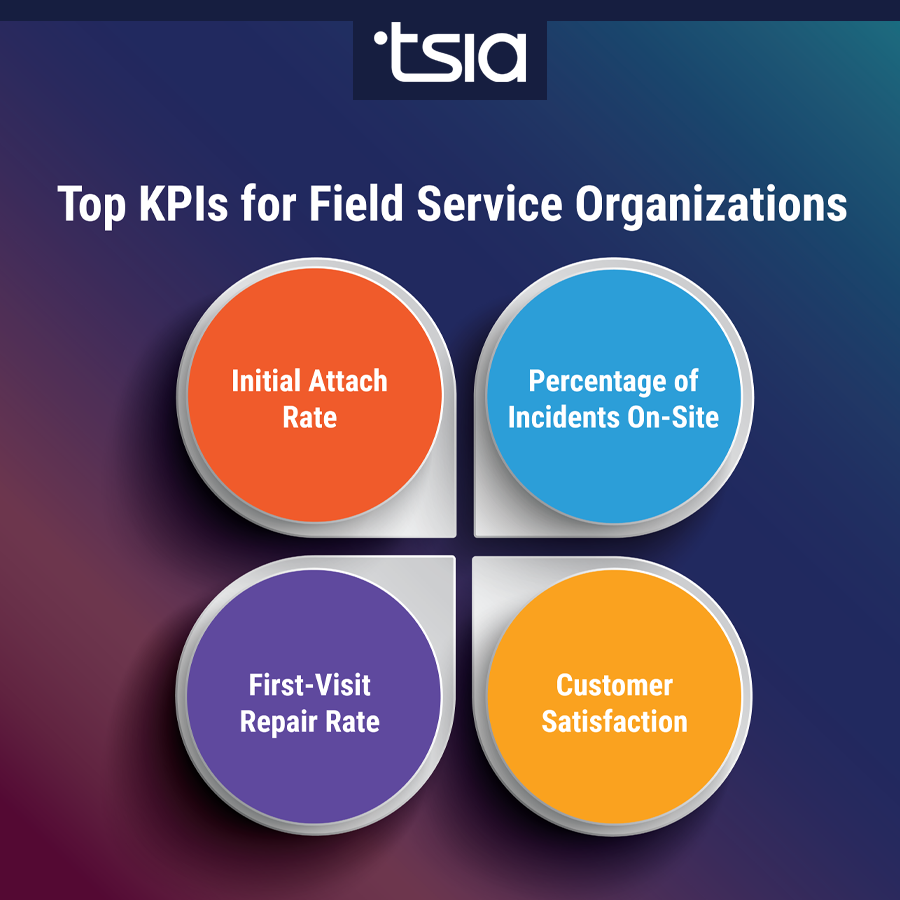 Top KPIs for Field Service Organizations | TSIA