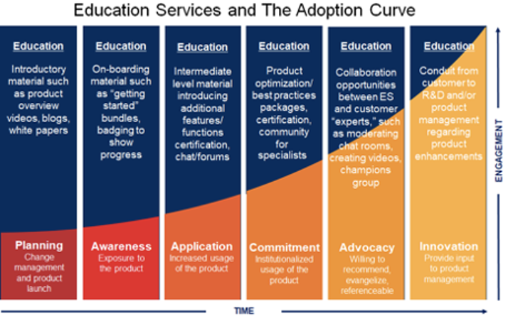 Applying the LAER Model to Education Services | TSIA
