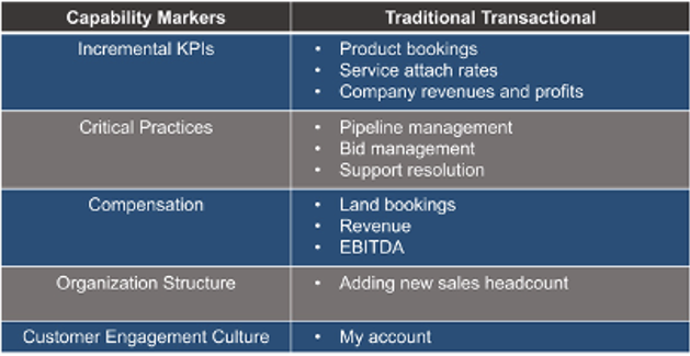 Applying the LAER Model to Education Services | TSIA | TSIA