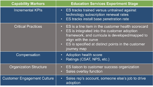 Applying the LAER Model to Education Services | TSIA | TSIA